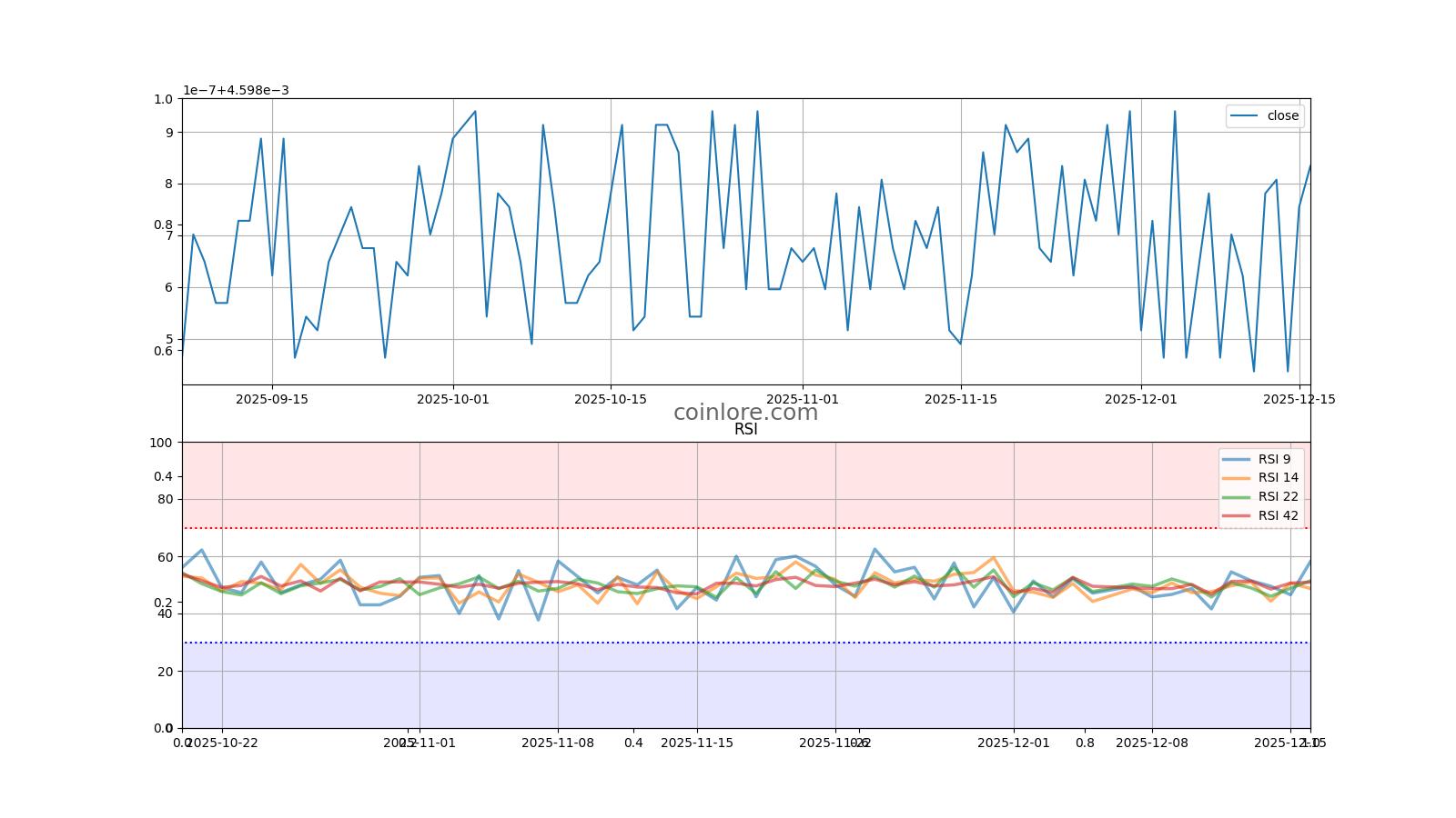 Moonarch RSI indicator