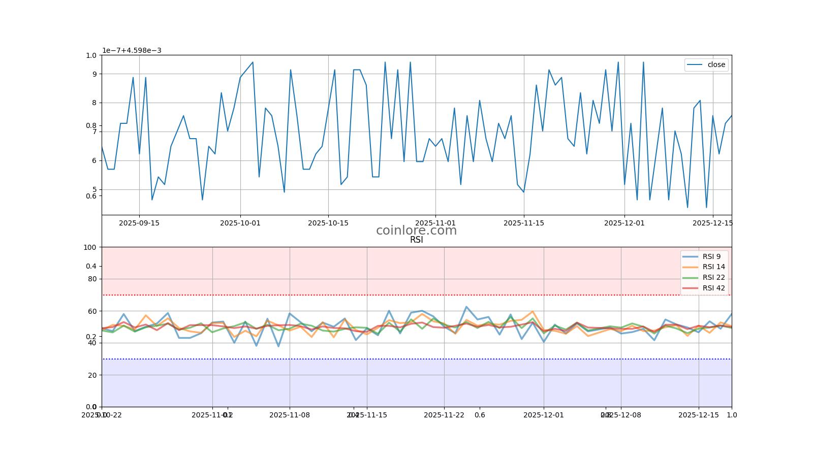 Moonarch RSI indicator