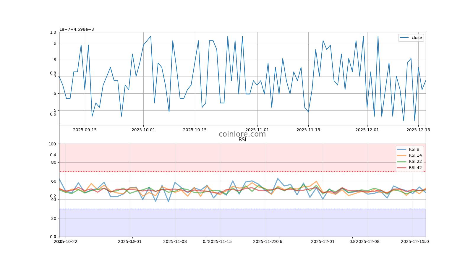 Moonarch RSI indicator