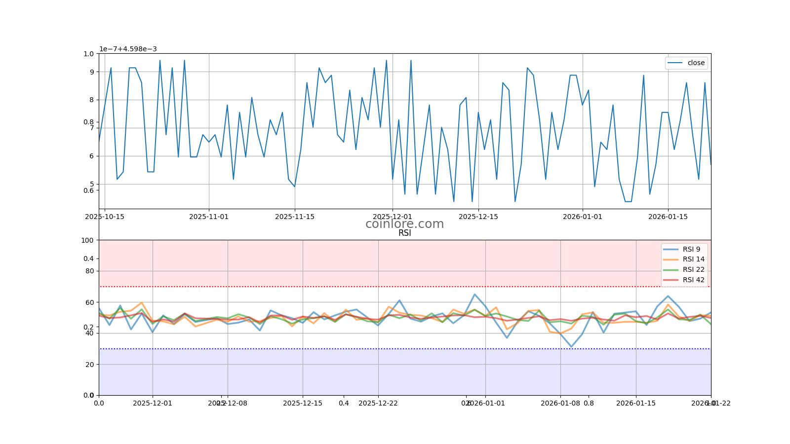Moonarch RSI indicator