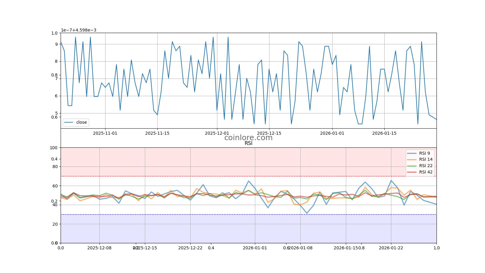 Moonarch RSI indicator