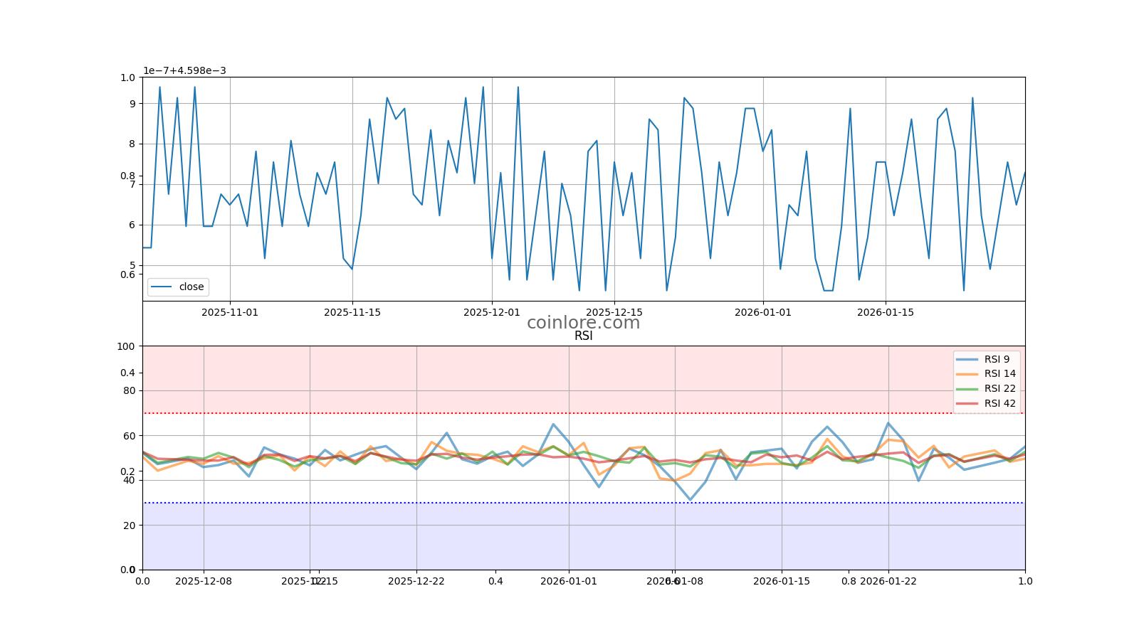 Moonarch RSI indicator