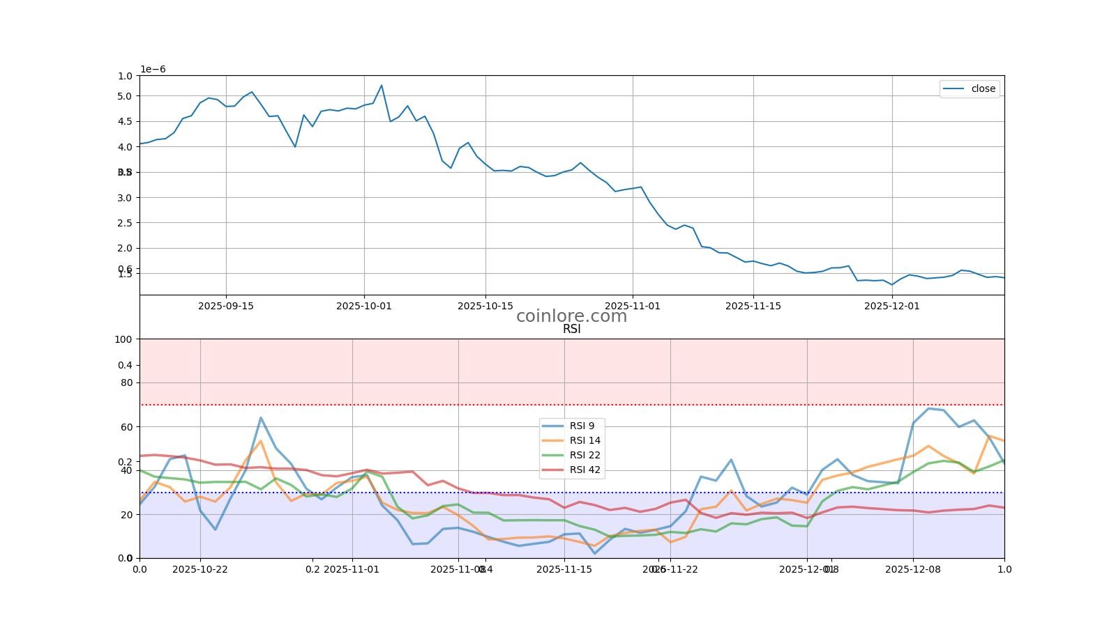 MoonBag RSI indicator