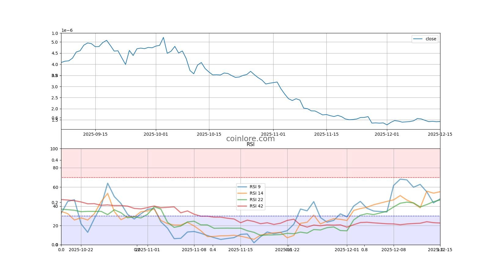 MoonBag RSI indicator