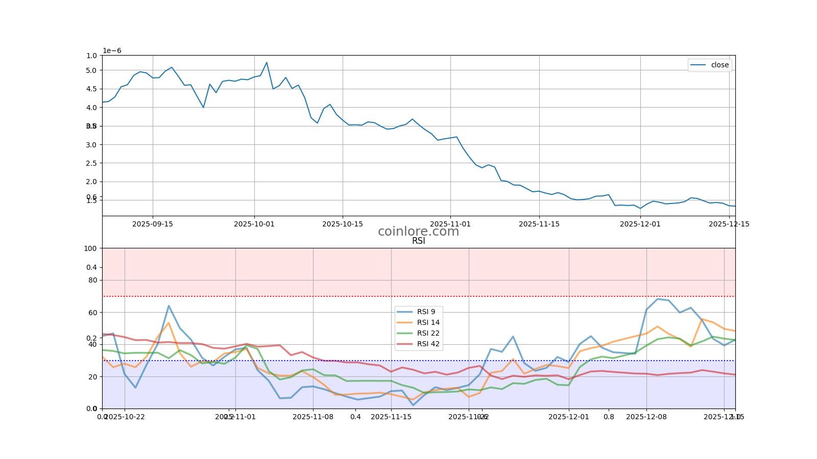 MoonBag RSI indicator