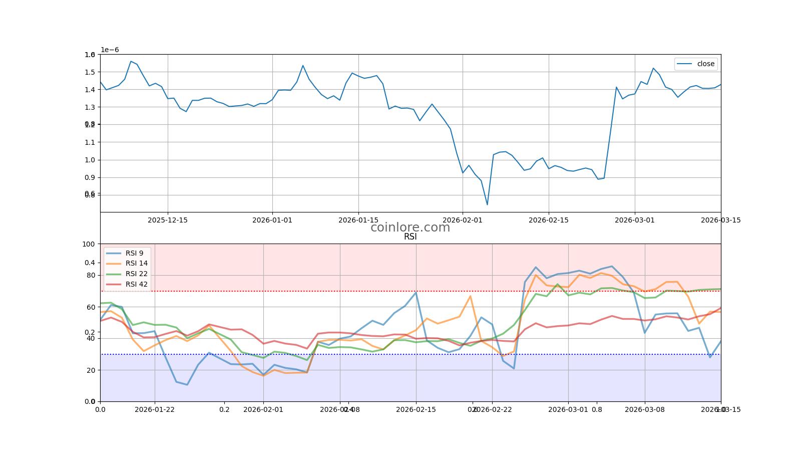 MoonBag RSI indicator