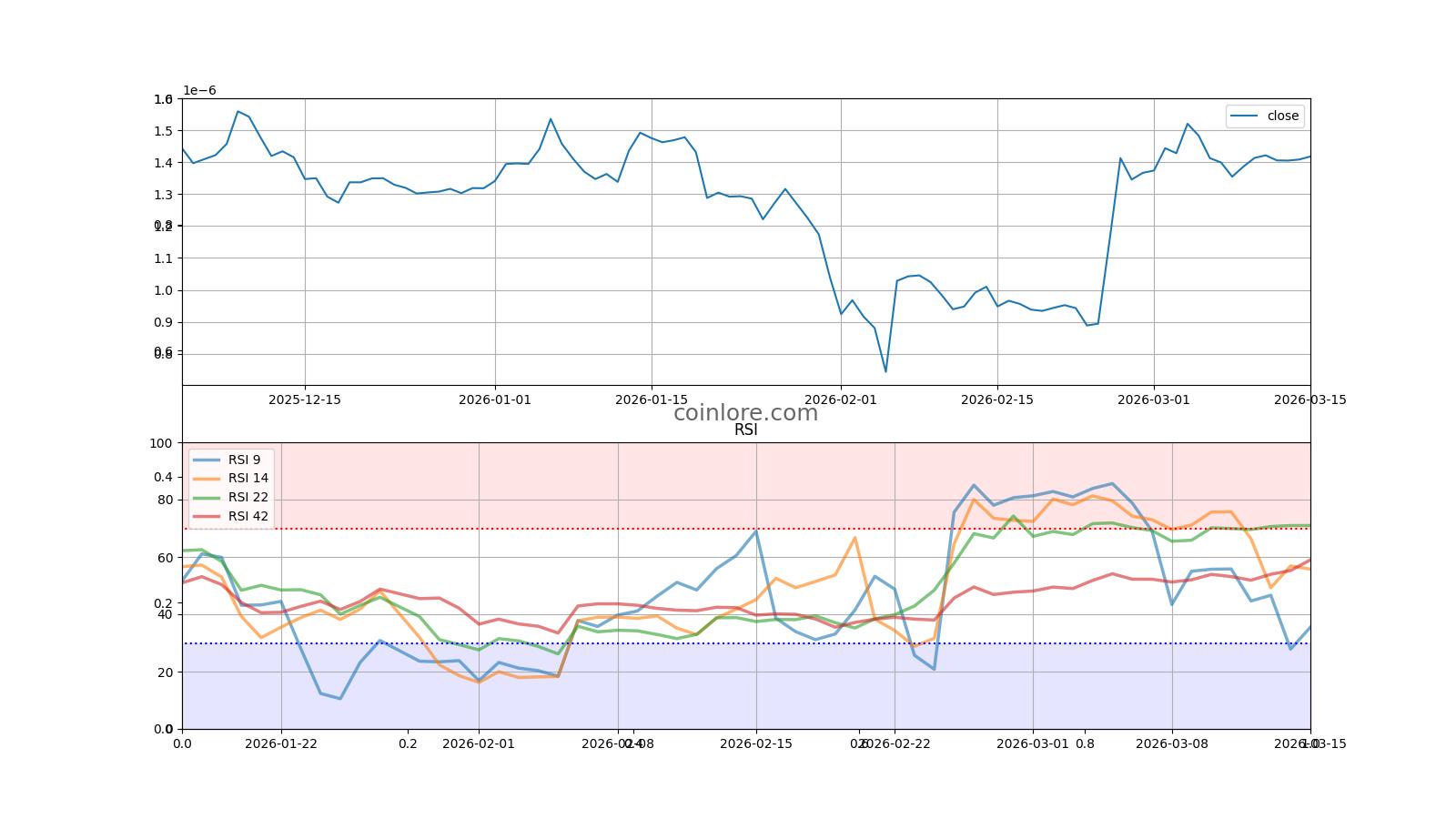 MoonBag RSI indicator