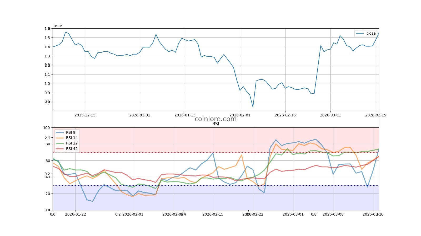 MoonBag RSI indicator