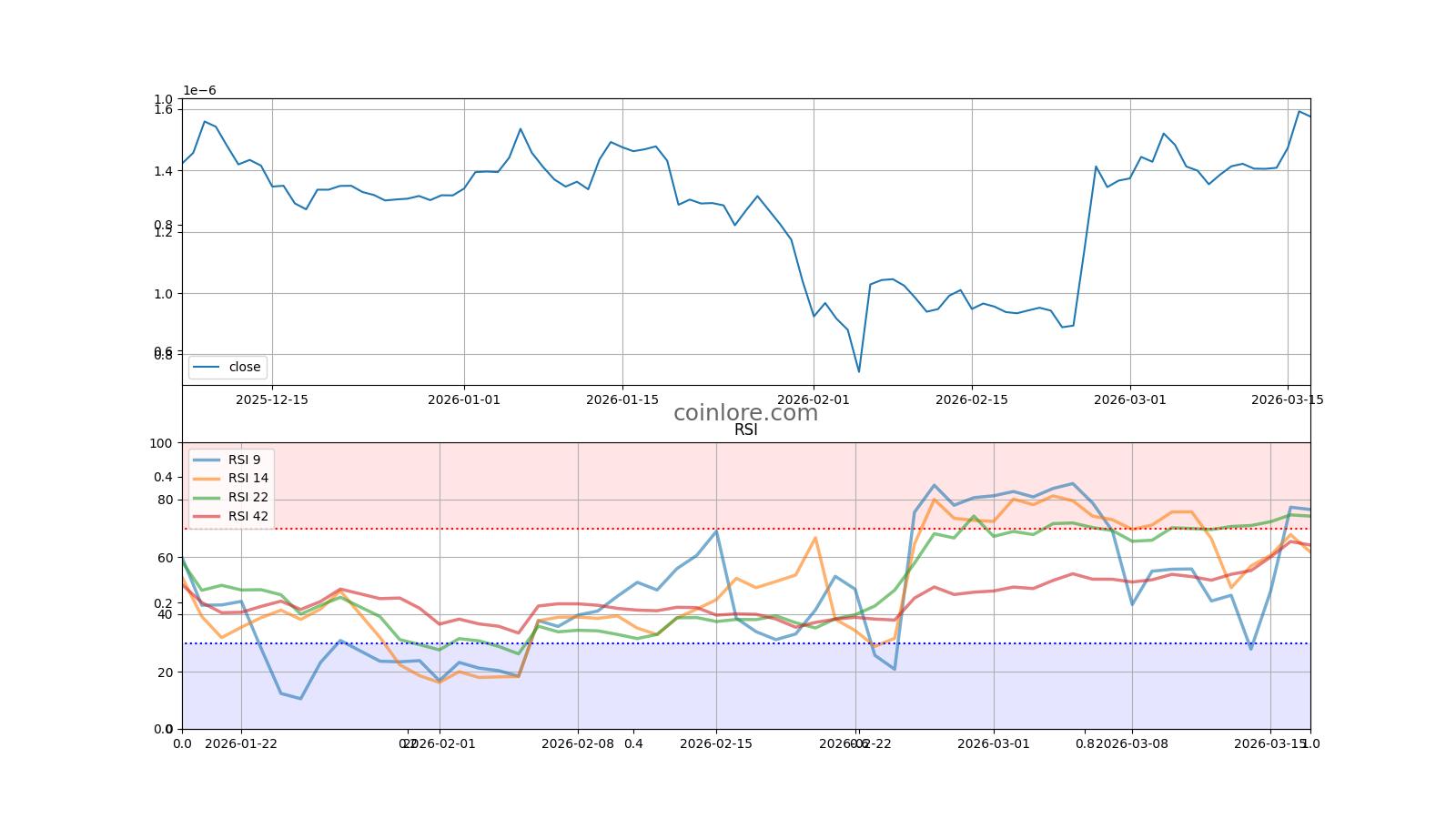 MoonBag RSI indicator