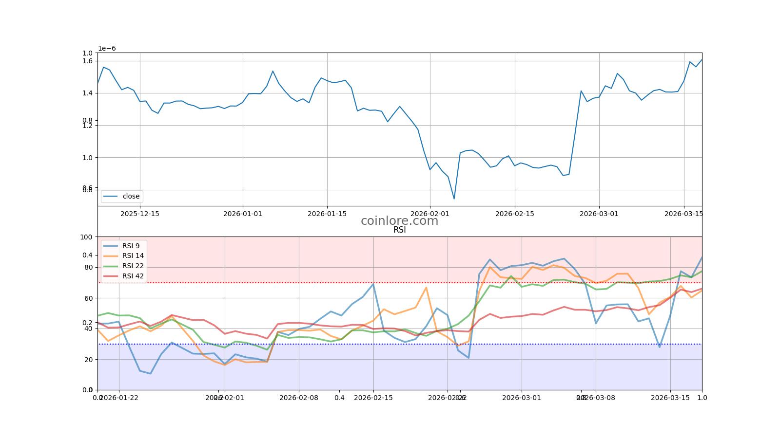 MoonBag RSI indicator