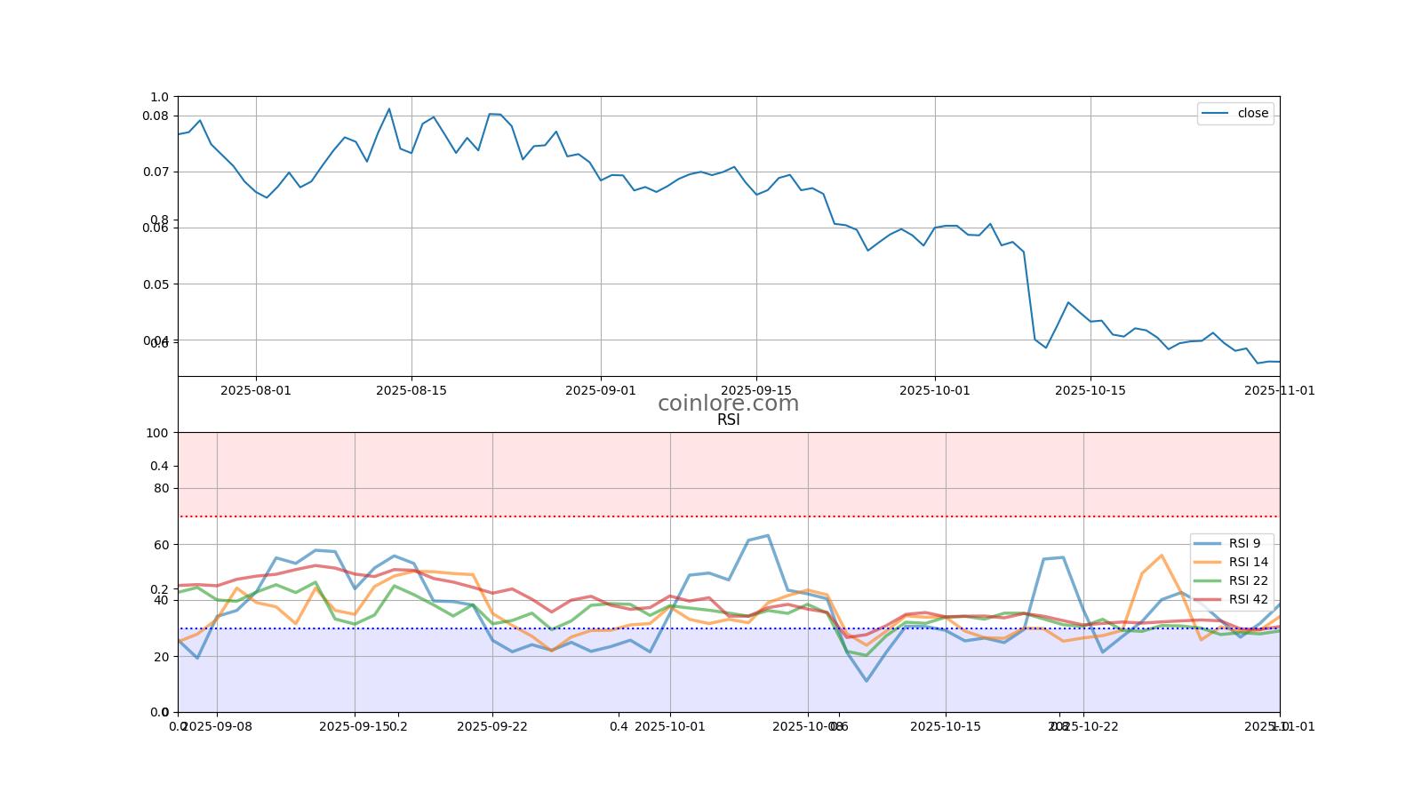 문빔 RSI indicator