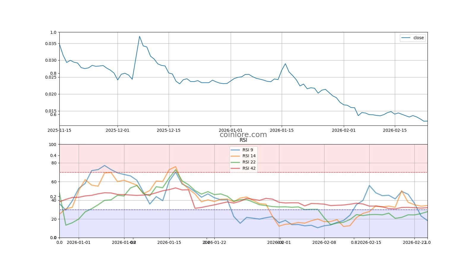 문빔 RSI indicator
