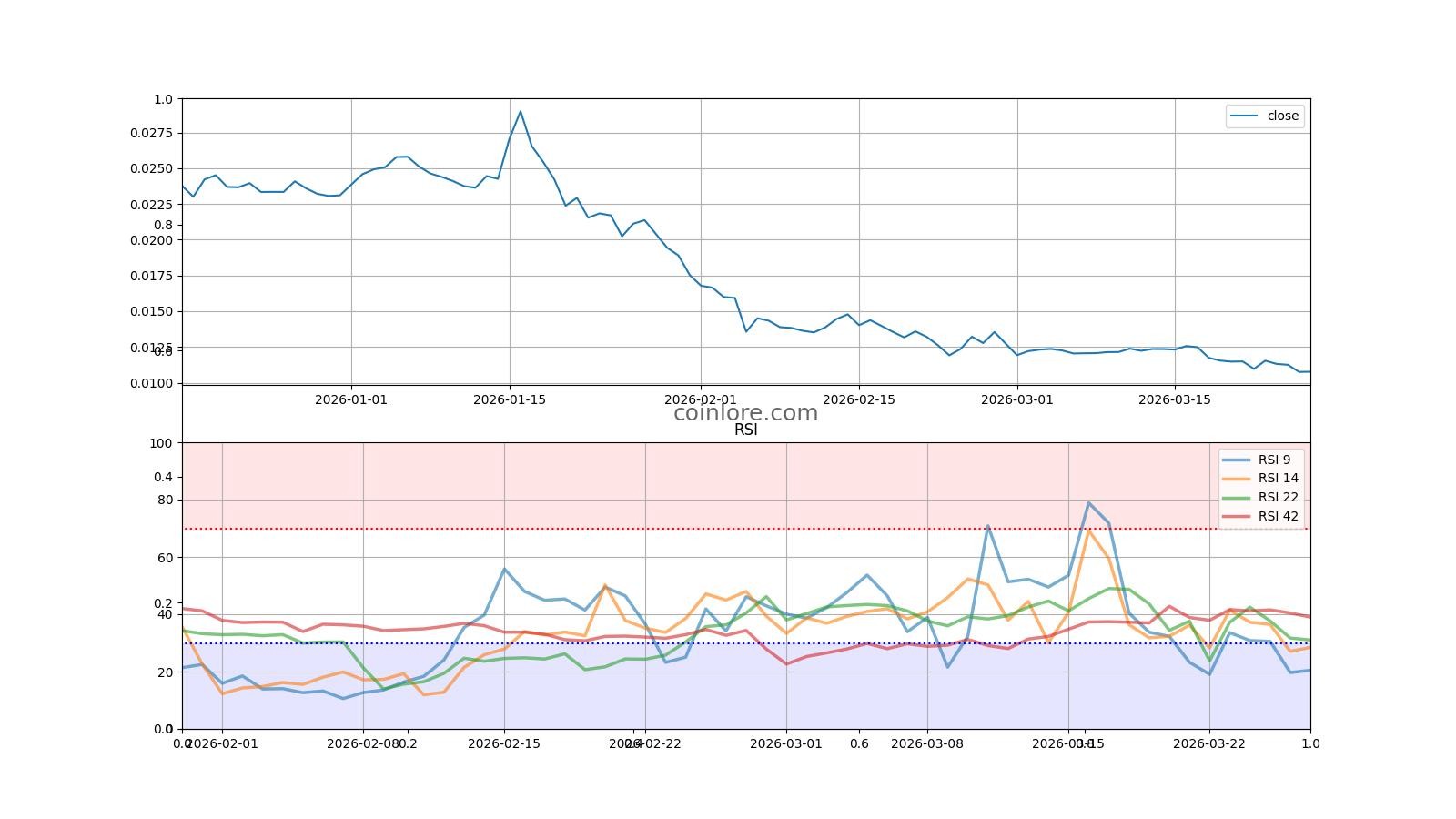 문빔 RSI indicator
