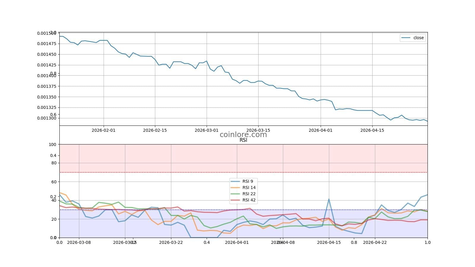 MoonEdge RSI indicator