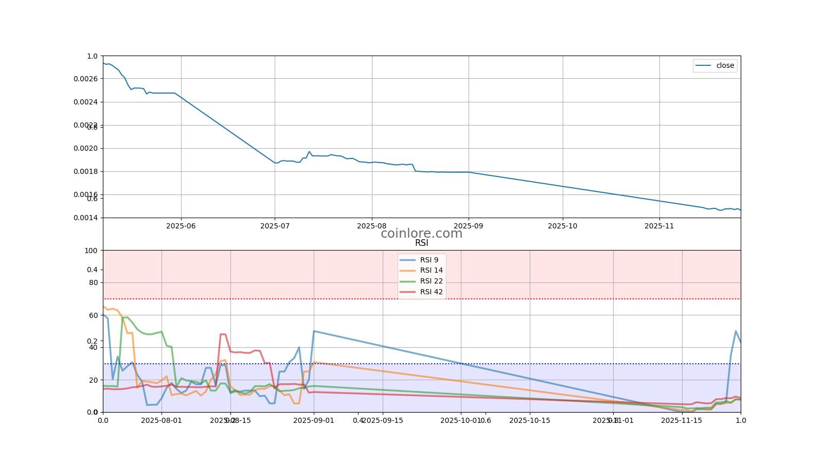 MoonEdge RSI indicator