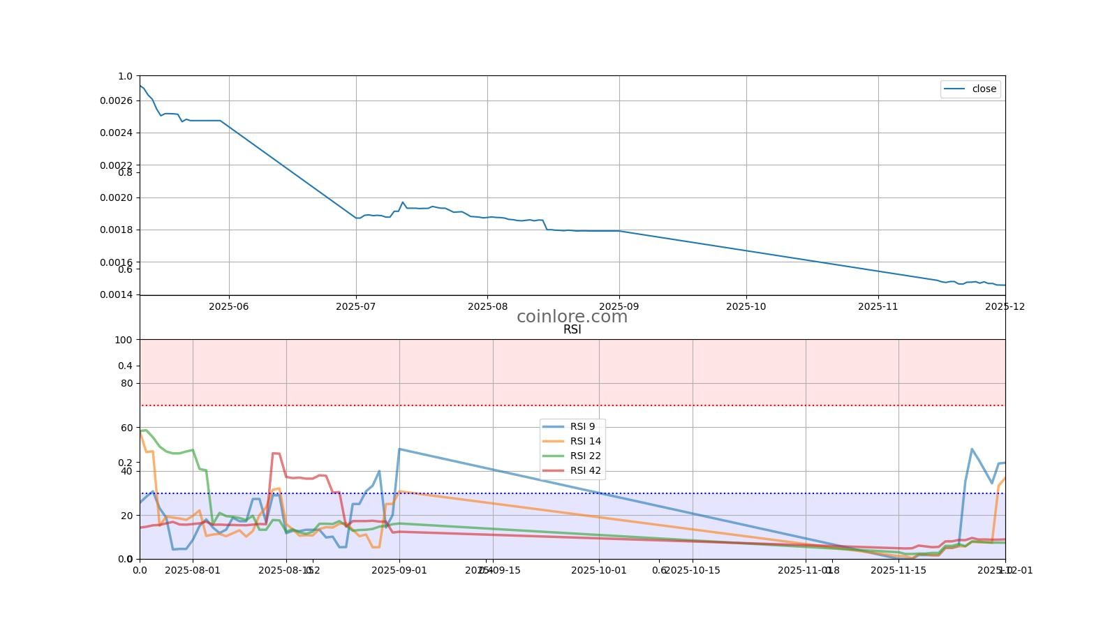MoonEdge RSI indicator