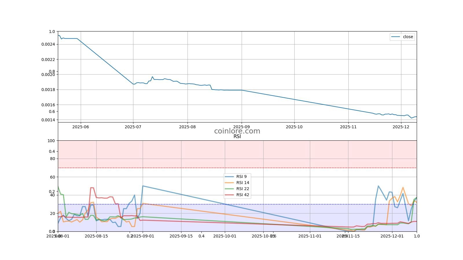 MoonEdge RSI indicator