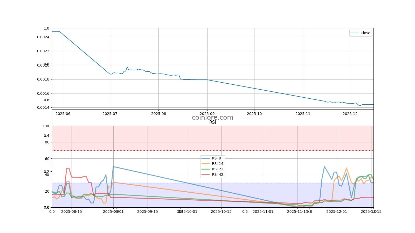 MoonEdge RSI indicator