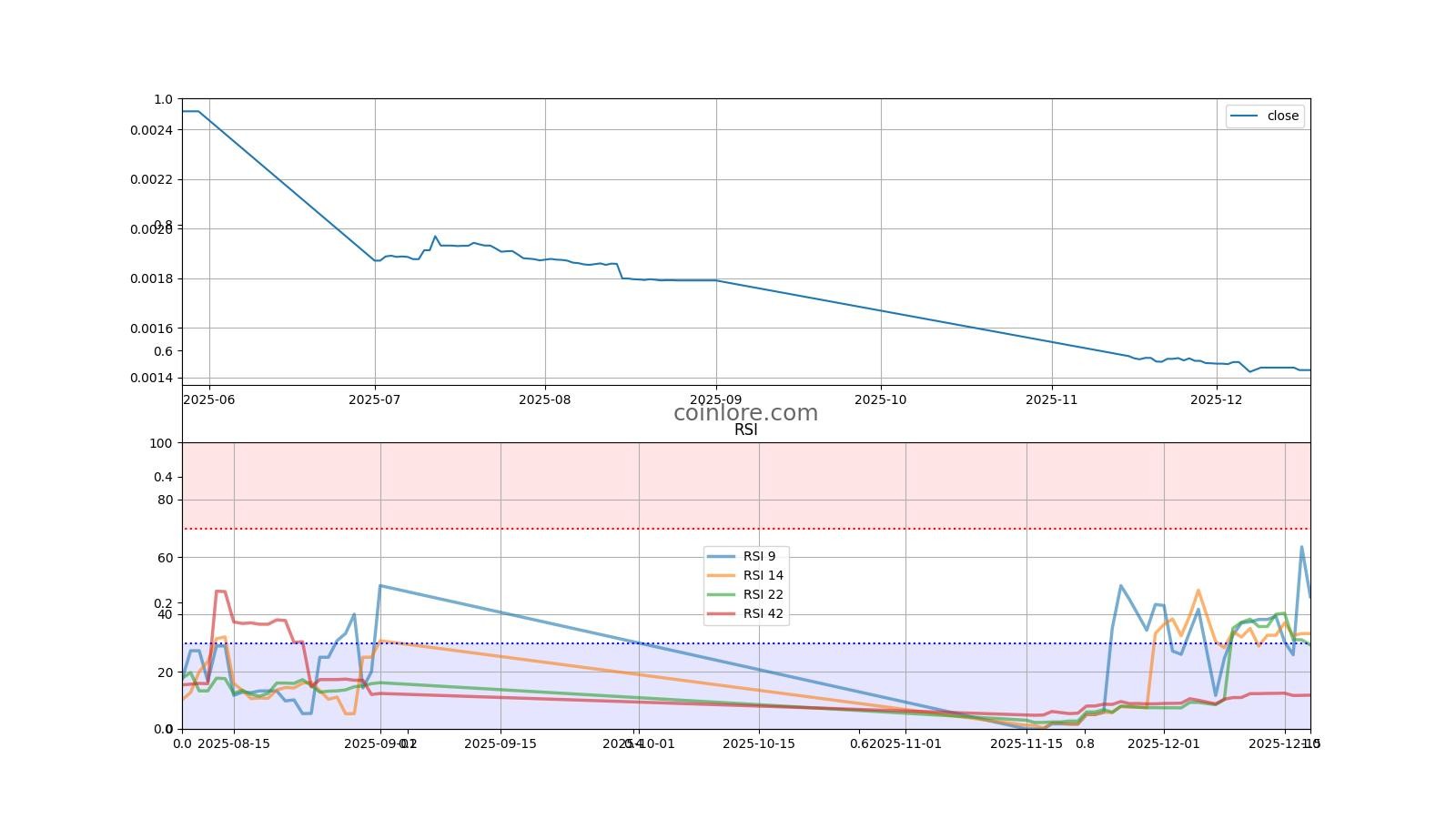 MoonEdge RSI indicator