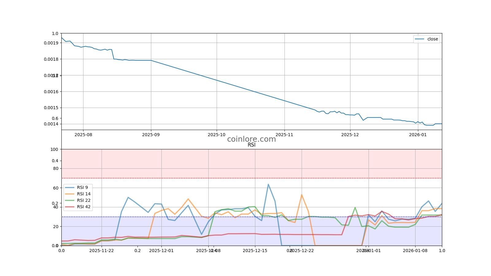 MoonEdge RSI indicator