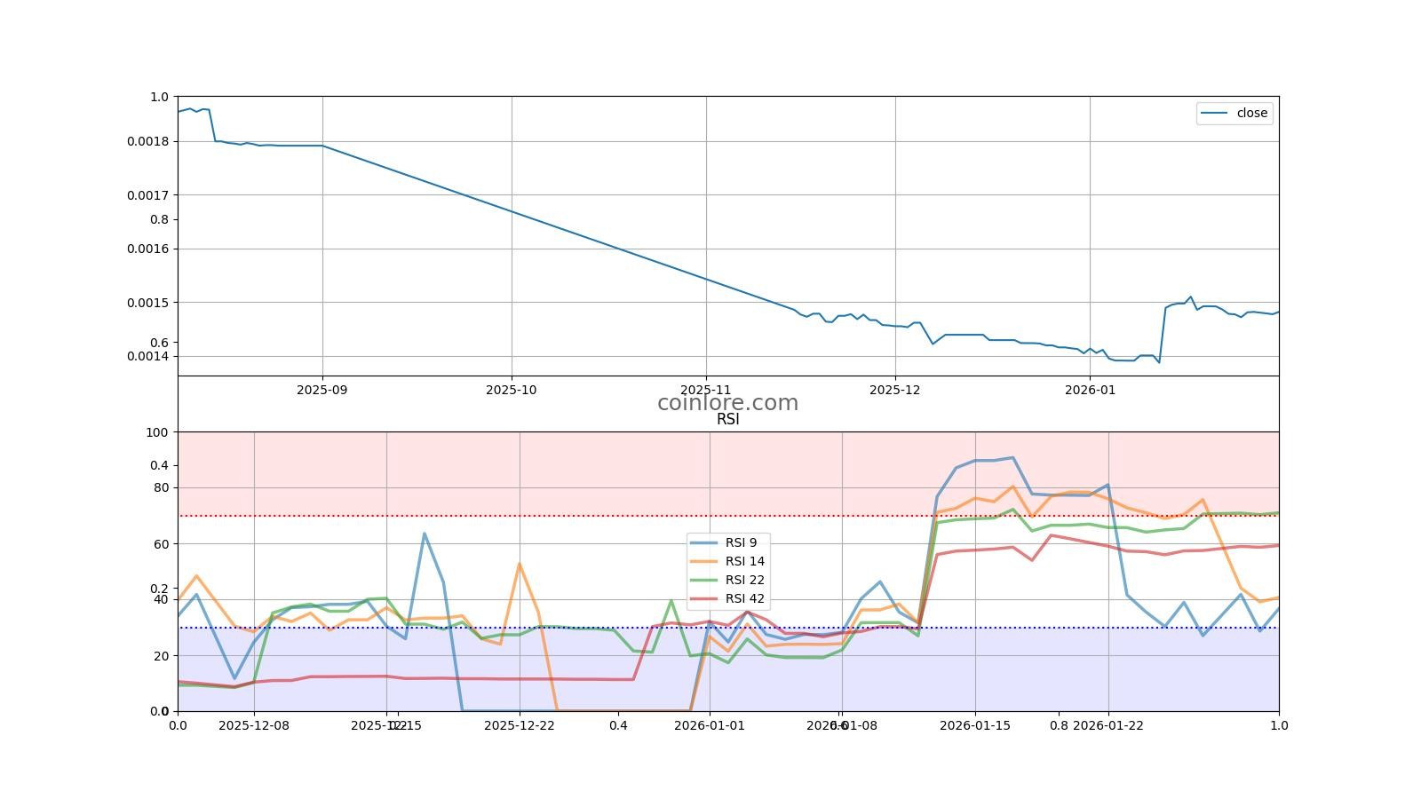 MoonEdge RSI indicator