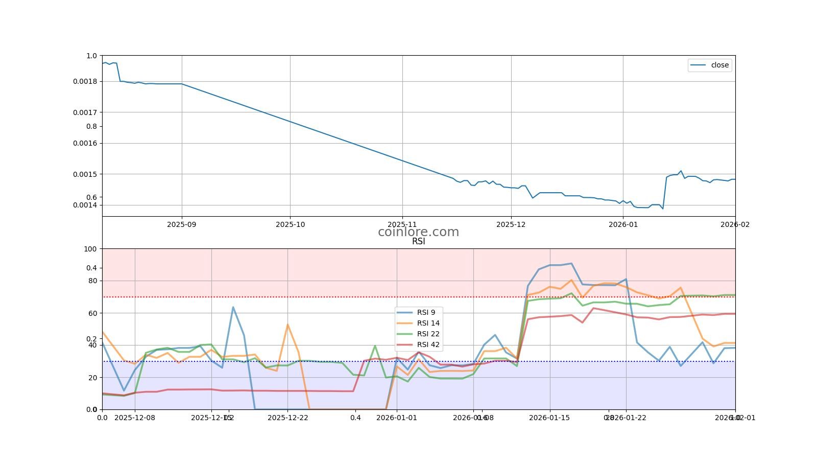 MoonEdge RSI indicator