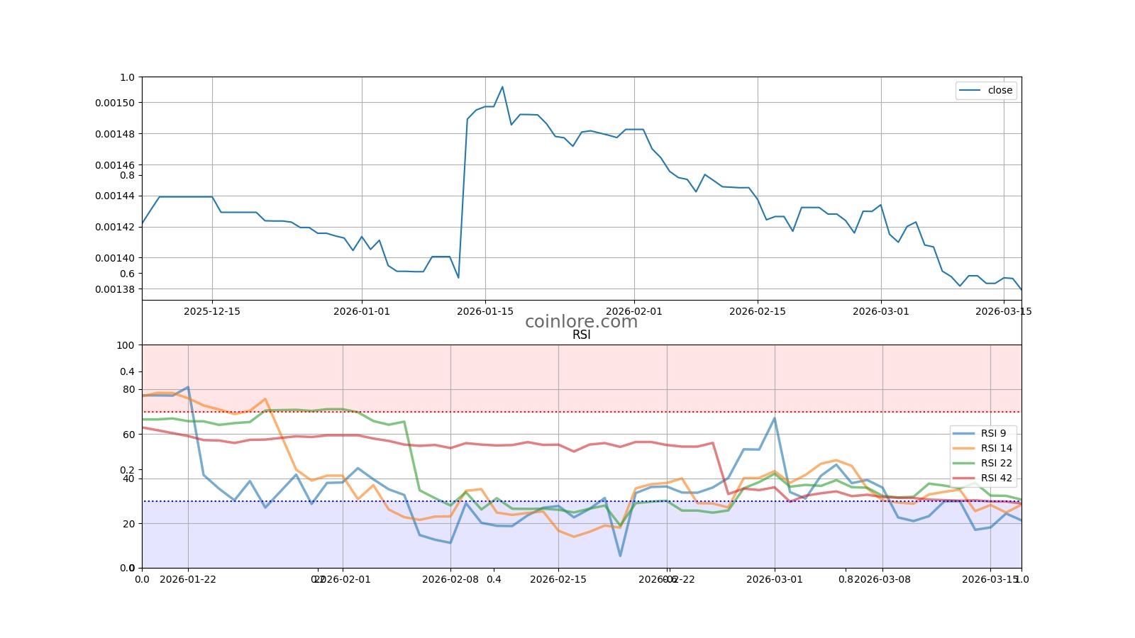 MoonEdge RSI indicator