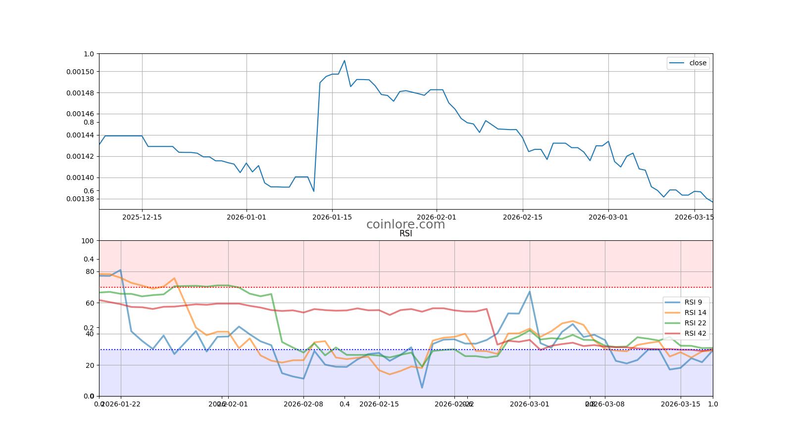 MoonEdge RSI indicator