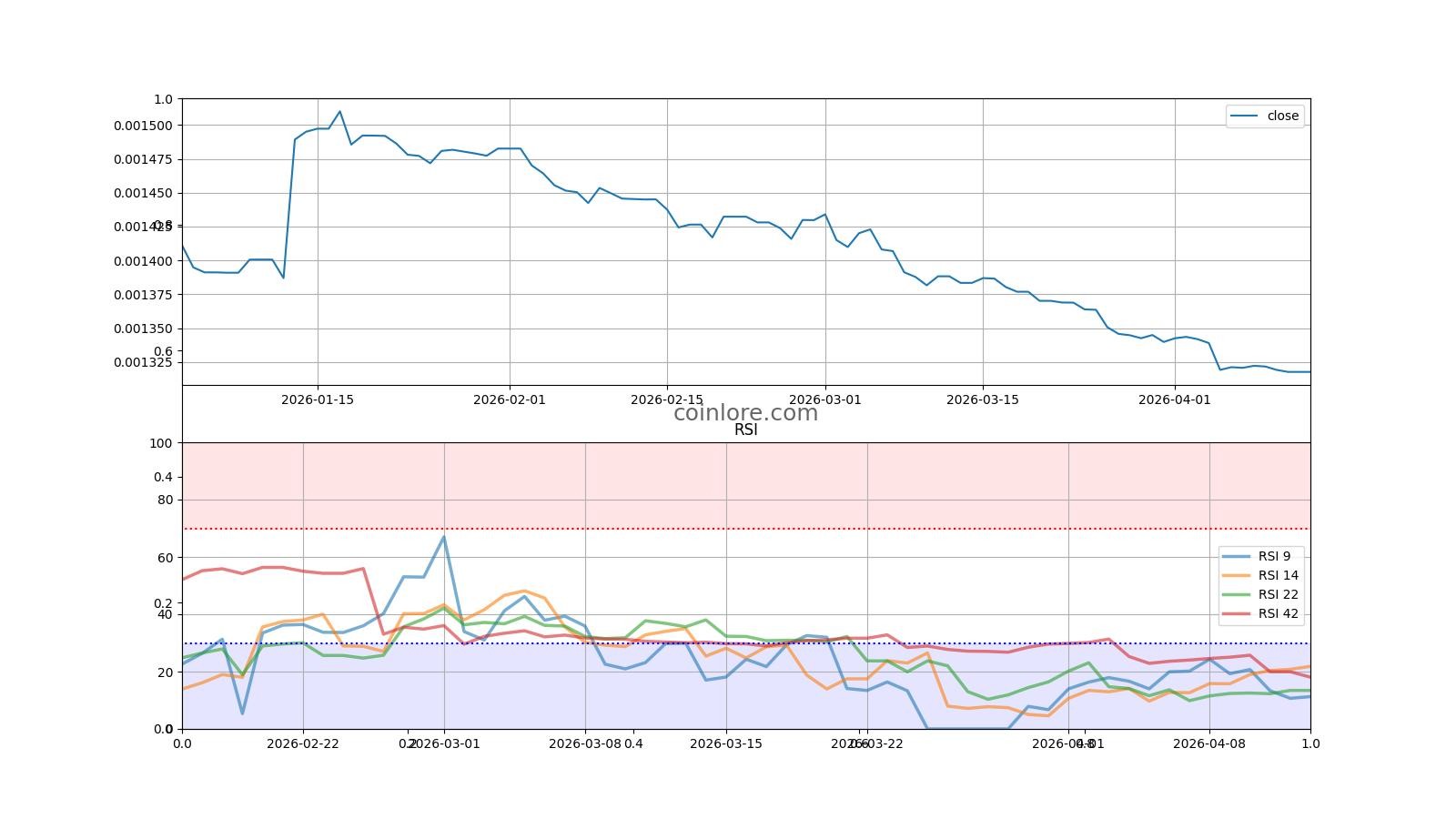 MoonEdge RSI indicator