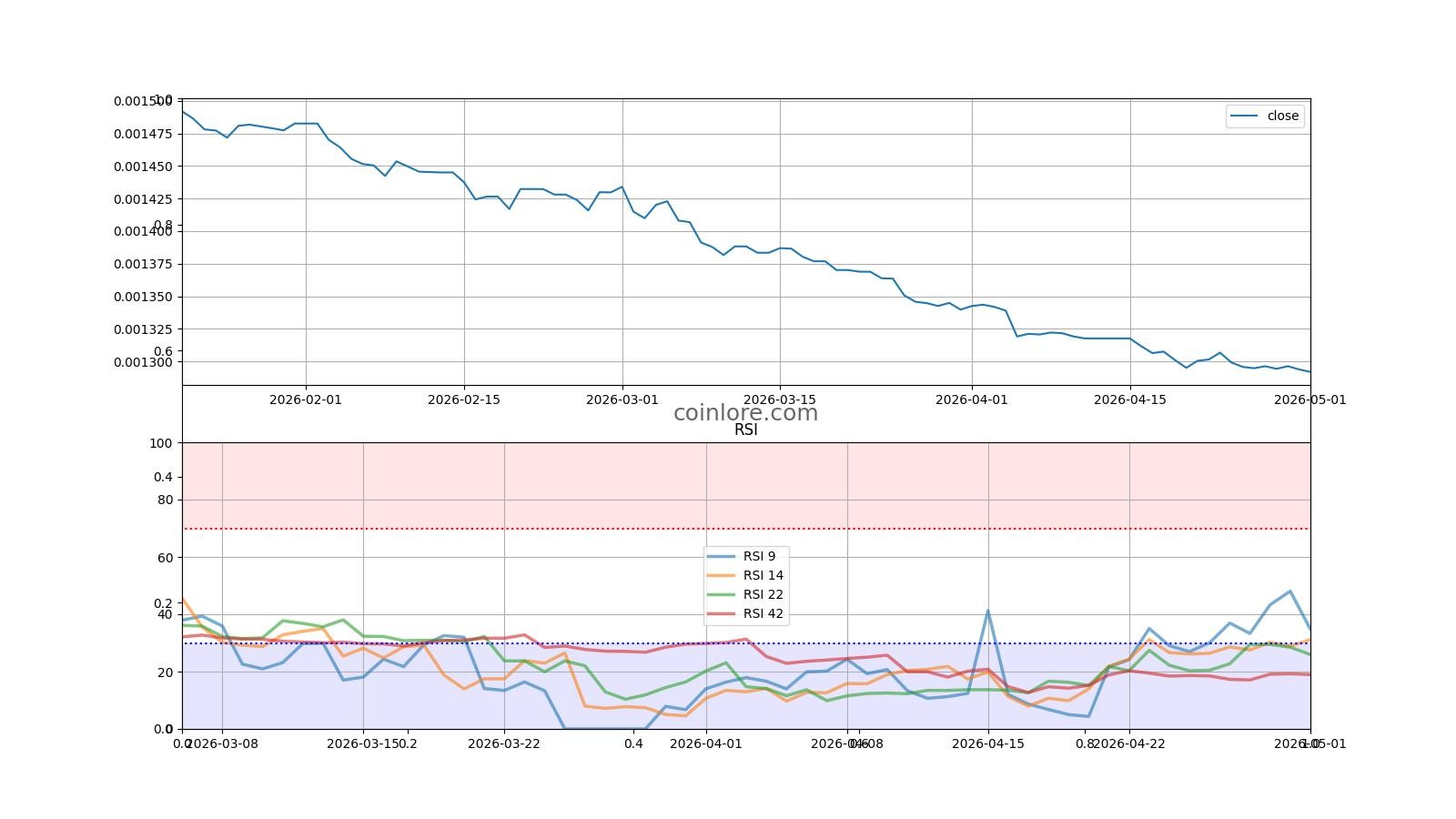 MoonEdge RSI indicator