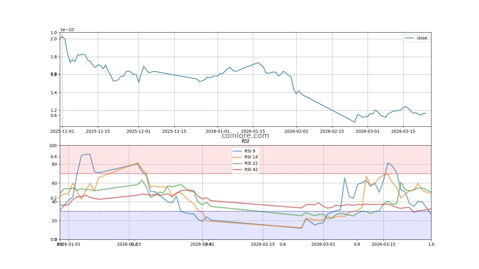 Moonery RSI indicator