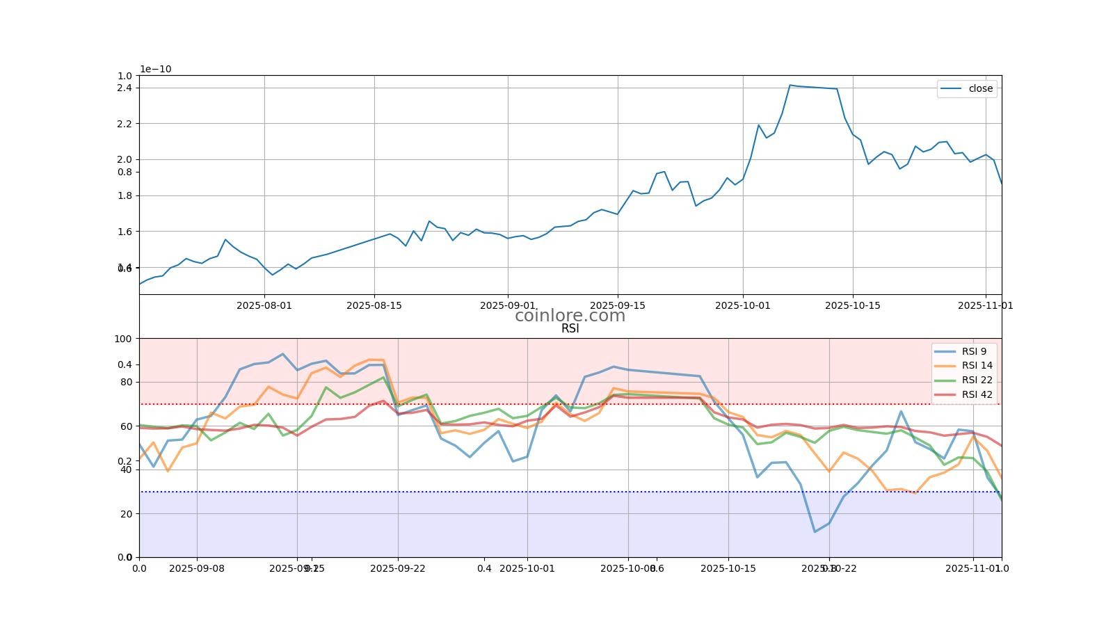Moonery RSI indicator