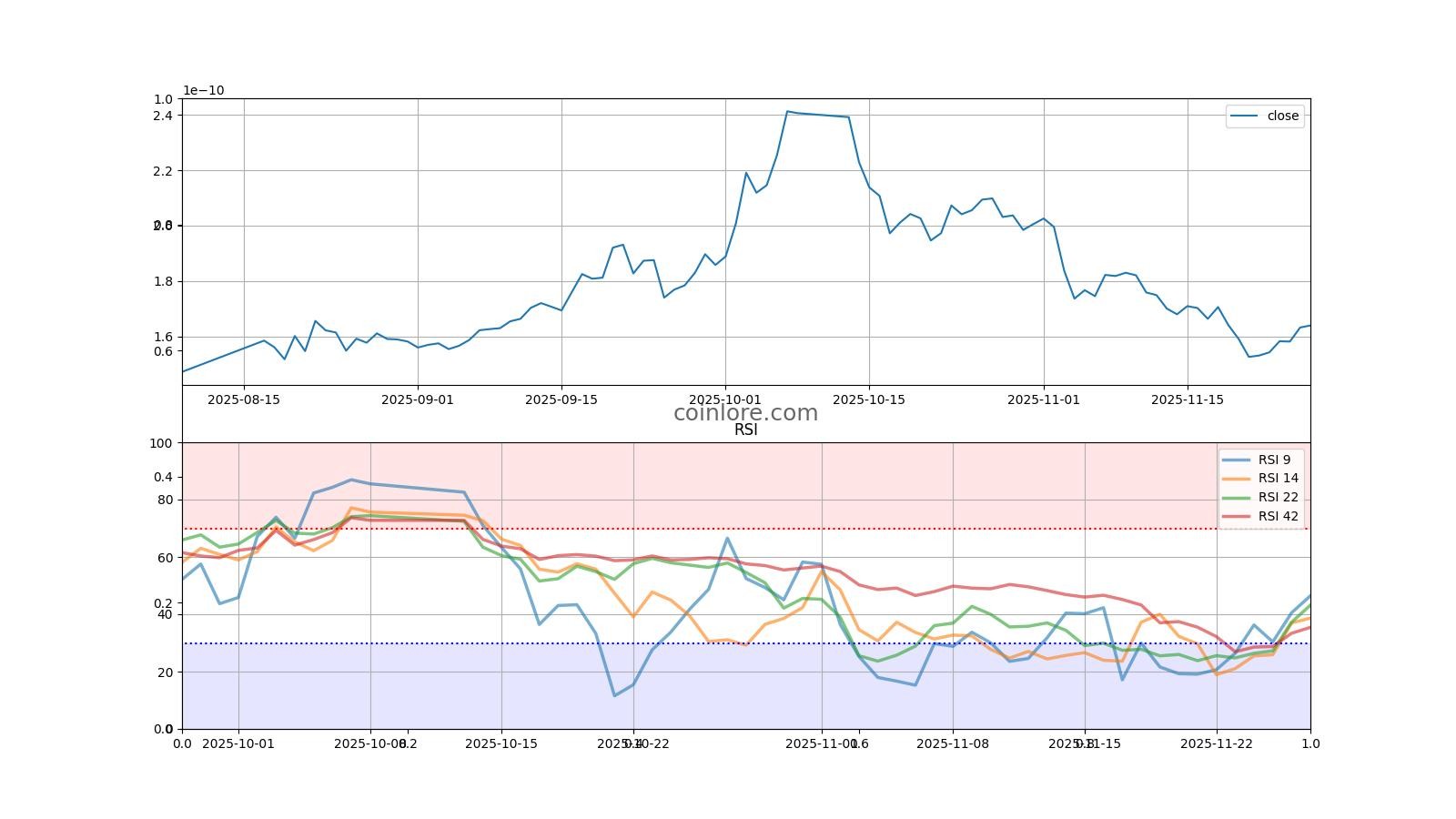 Moonery RSI indicator