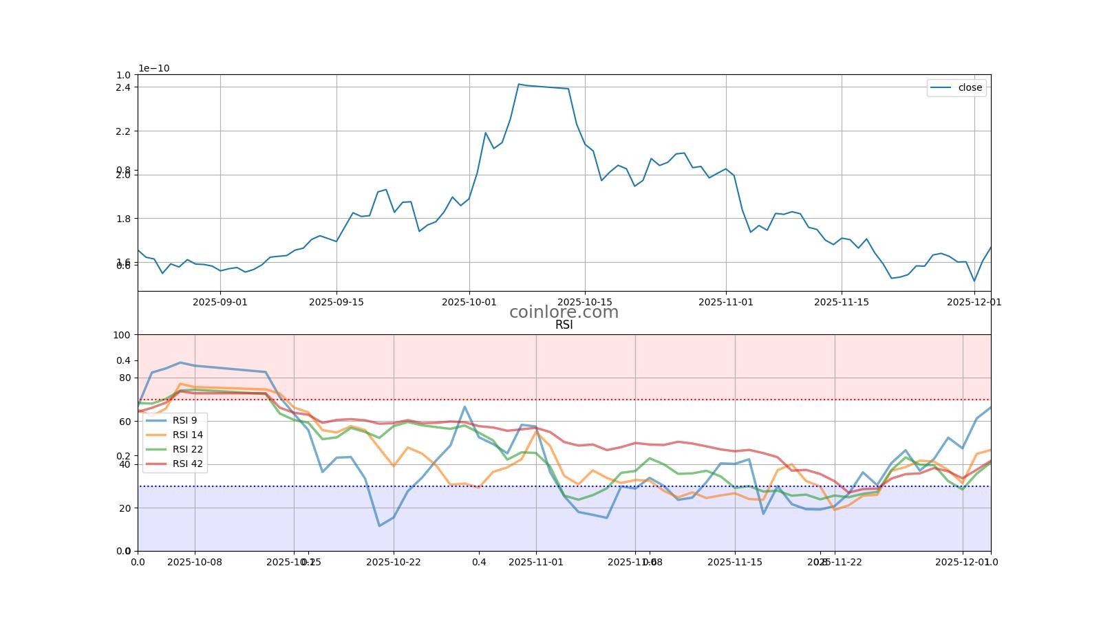 Moonery RSI indicator