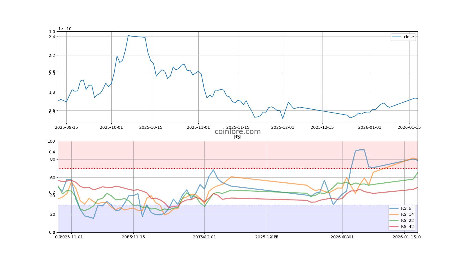 Moonery RSI indicator