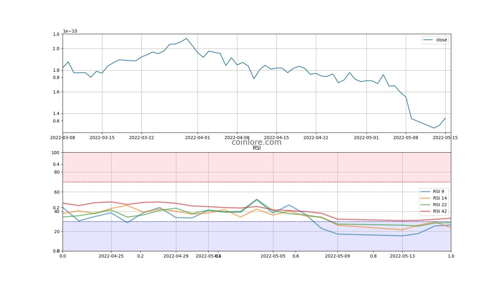 Moonery RSI indicator