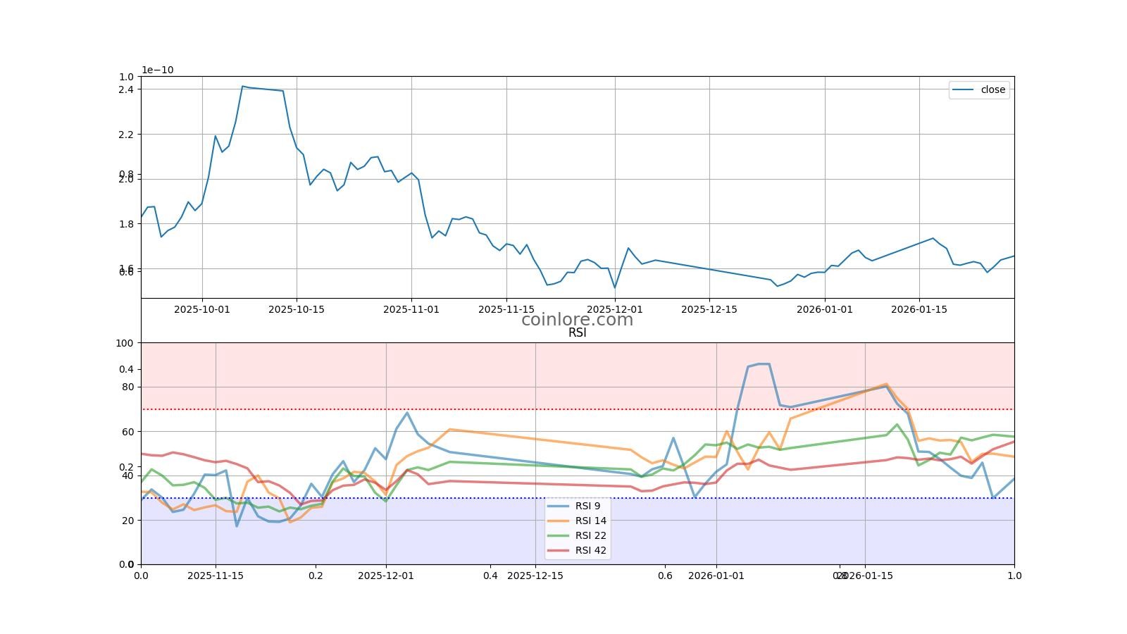Moonery RSI indicator