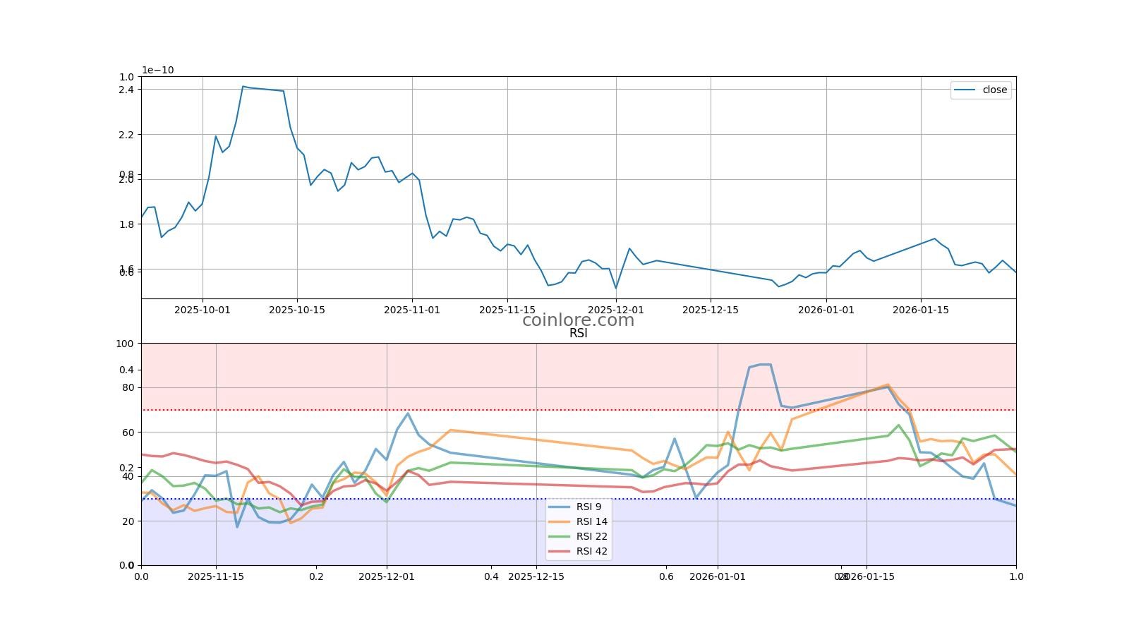 Moonery RSI indicator