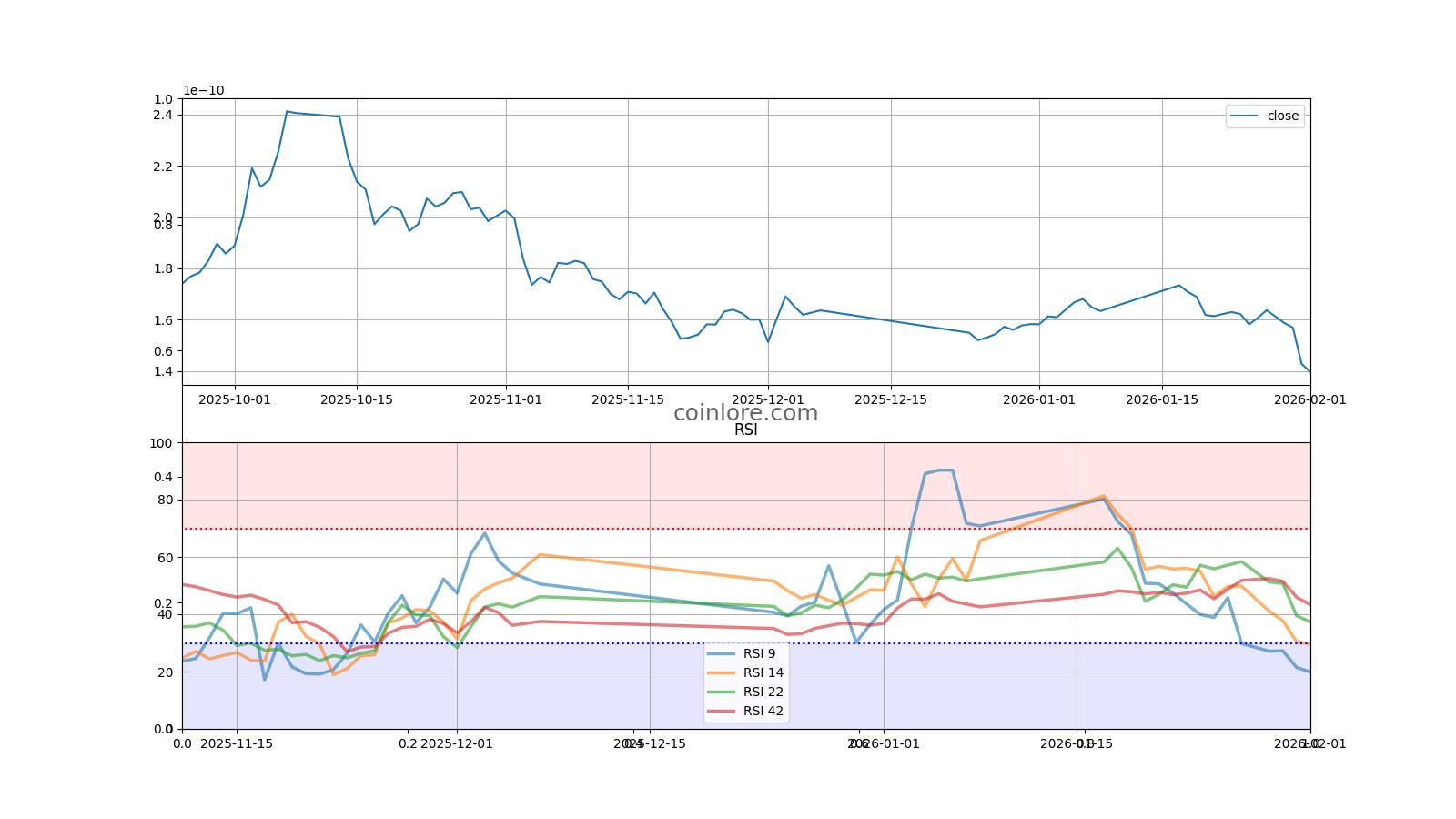 Moonery RSI indicator
