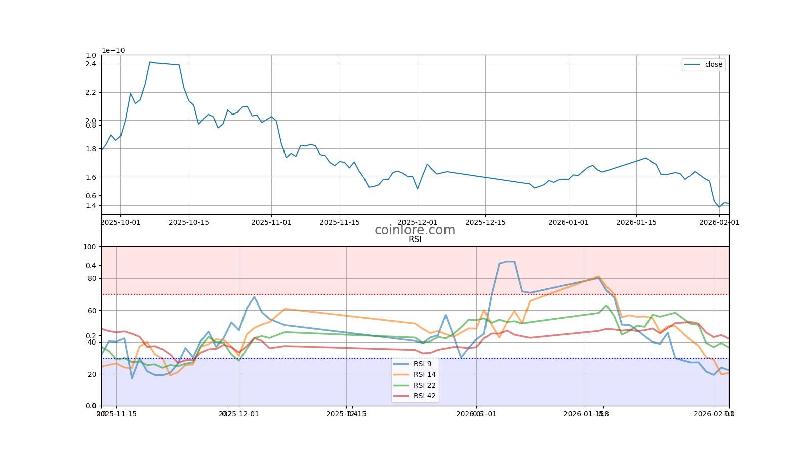 Moonery RSI indicator