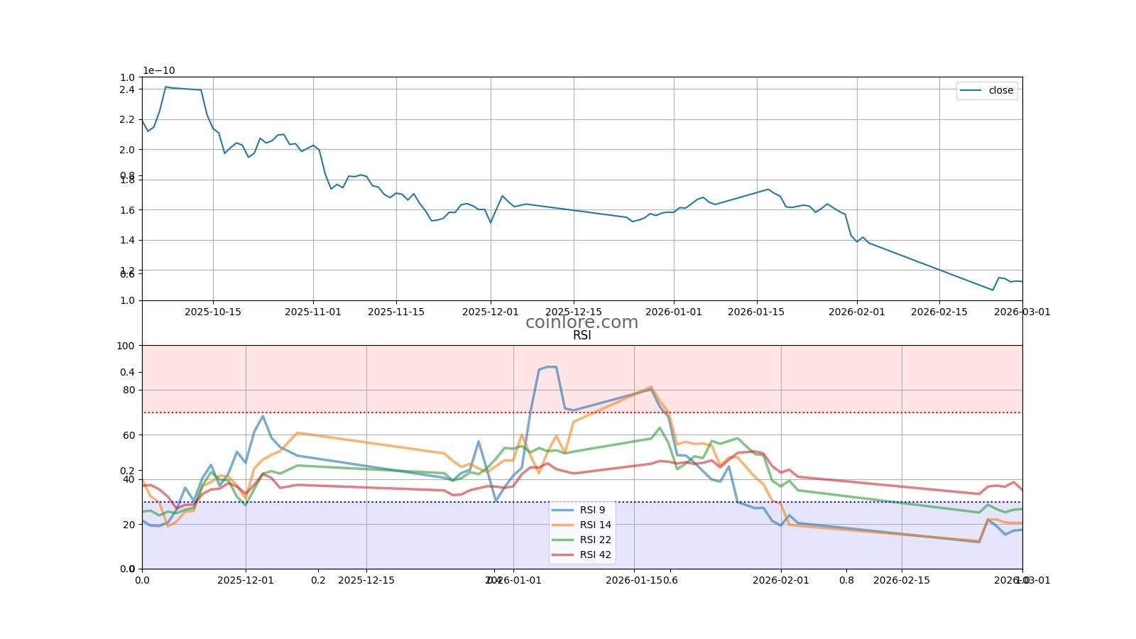 Moonery RSI indicator