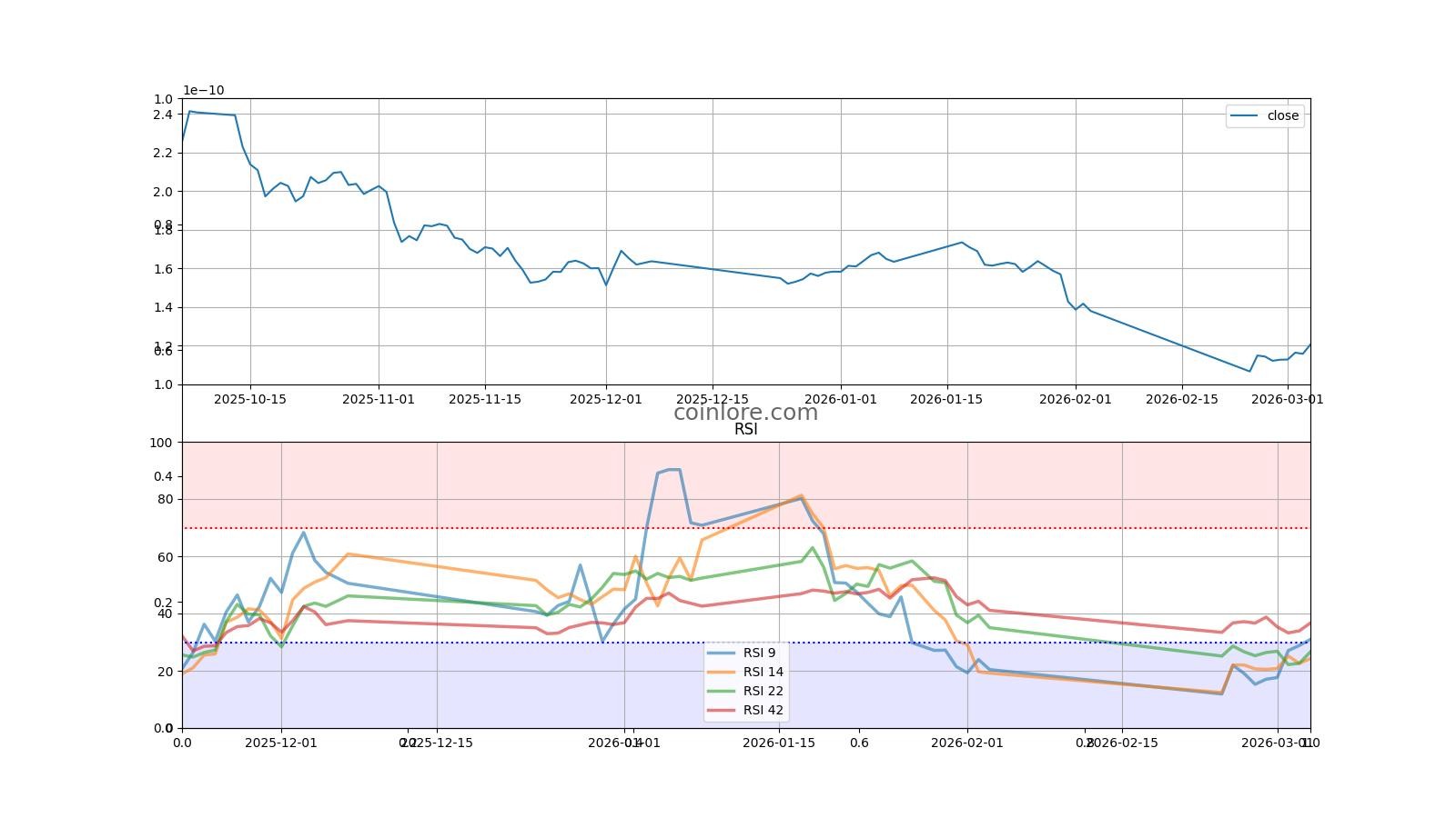 Moonery RSI indicator