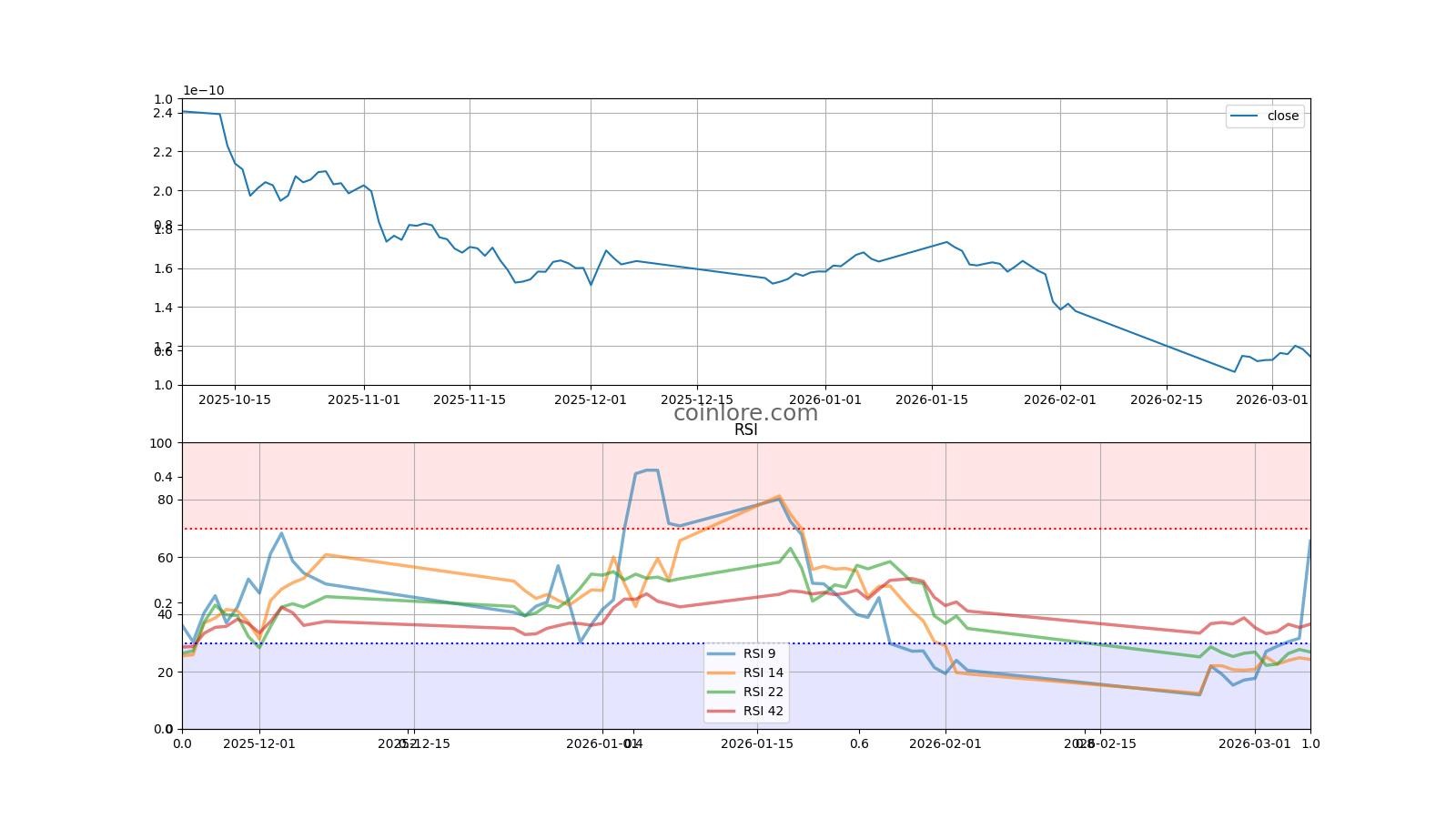 Moonery RSI indicator