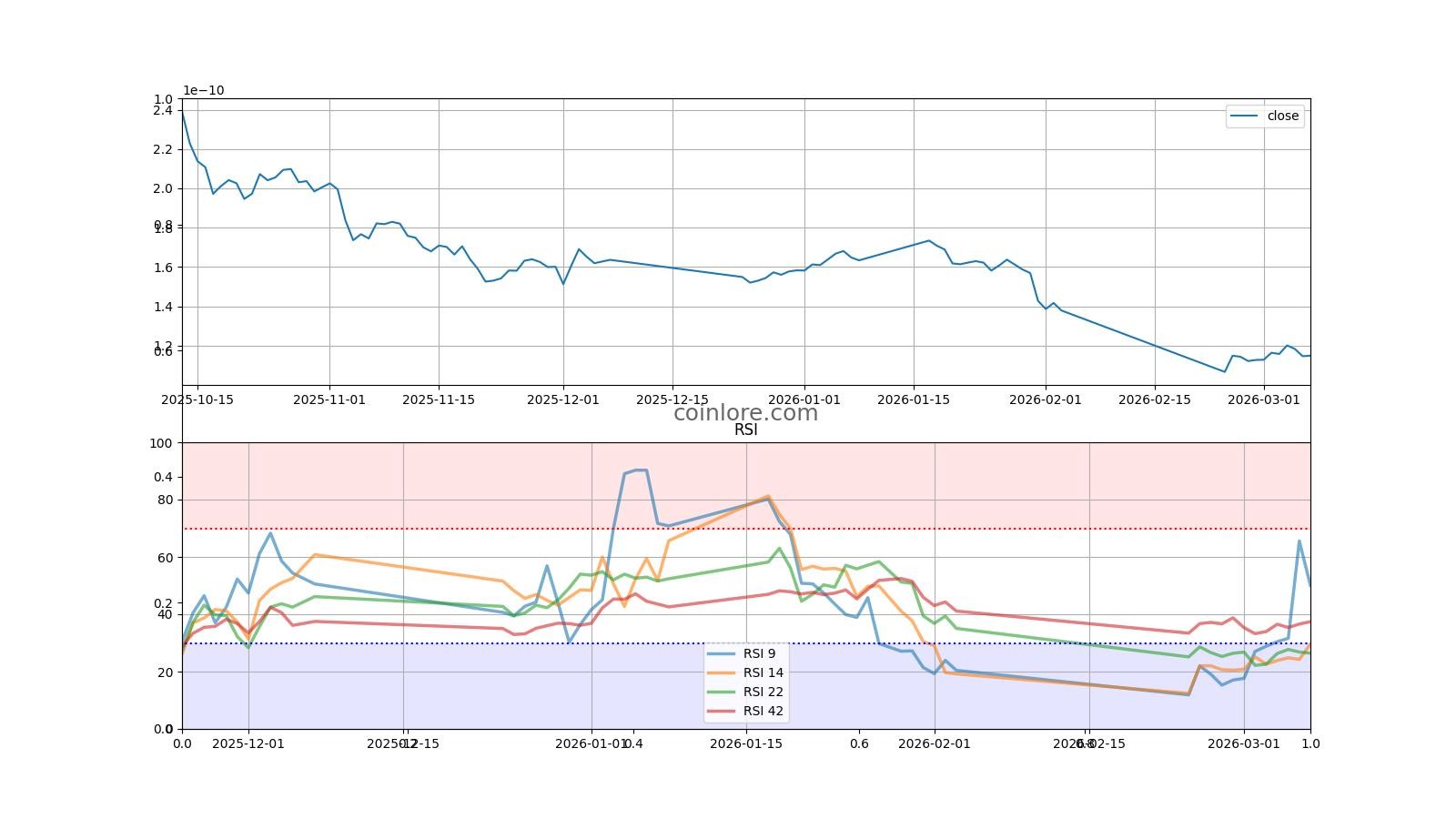 Moonery RSI indicator