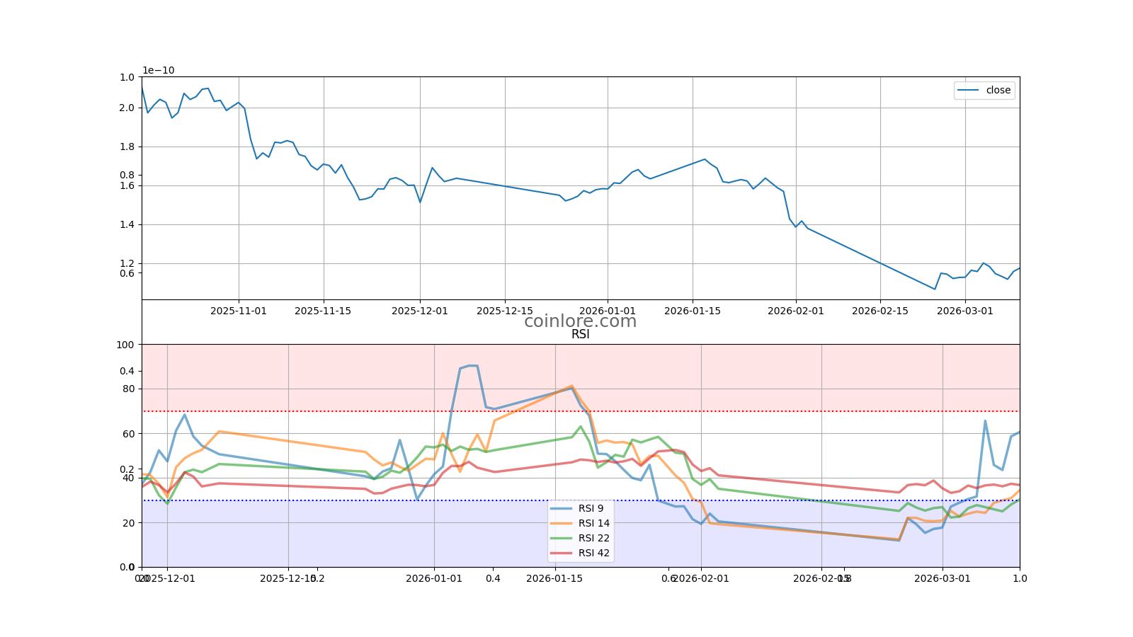 Moonery RSI indicator