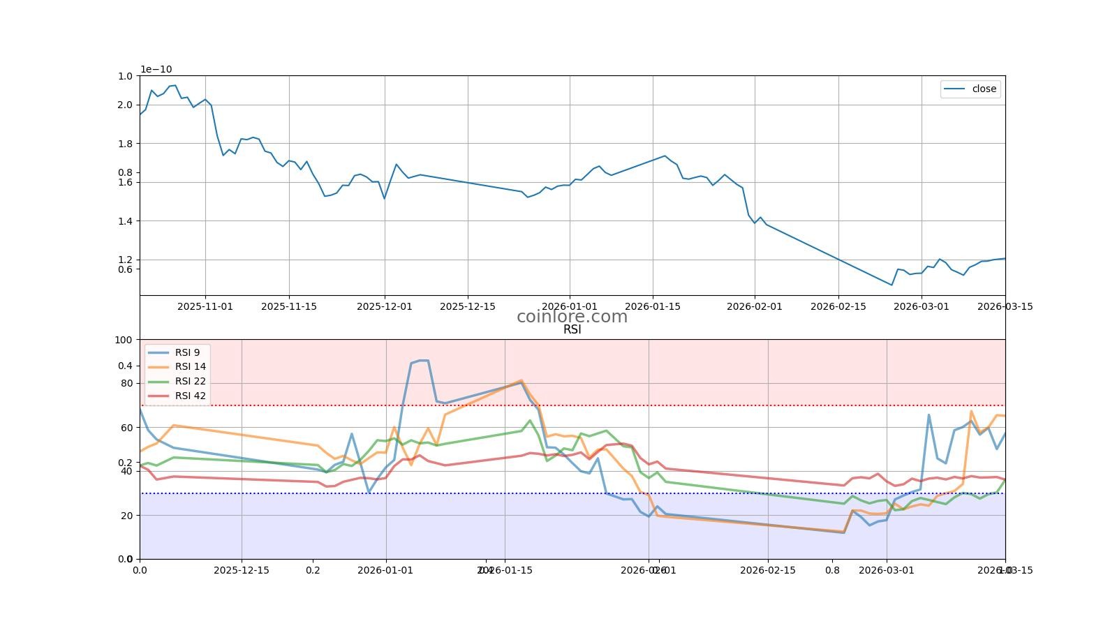 Moonery RSI indicator