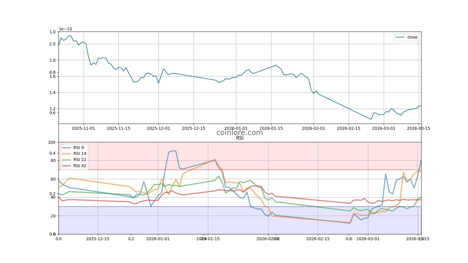 Moonery RSI indicator