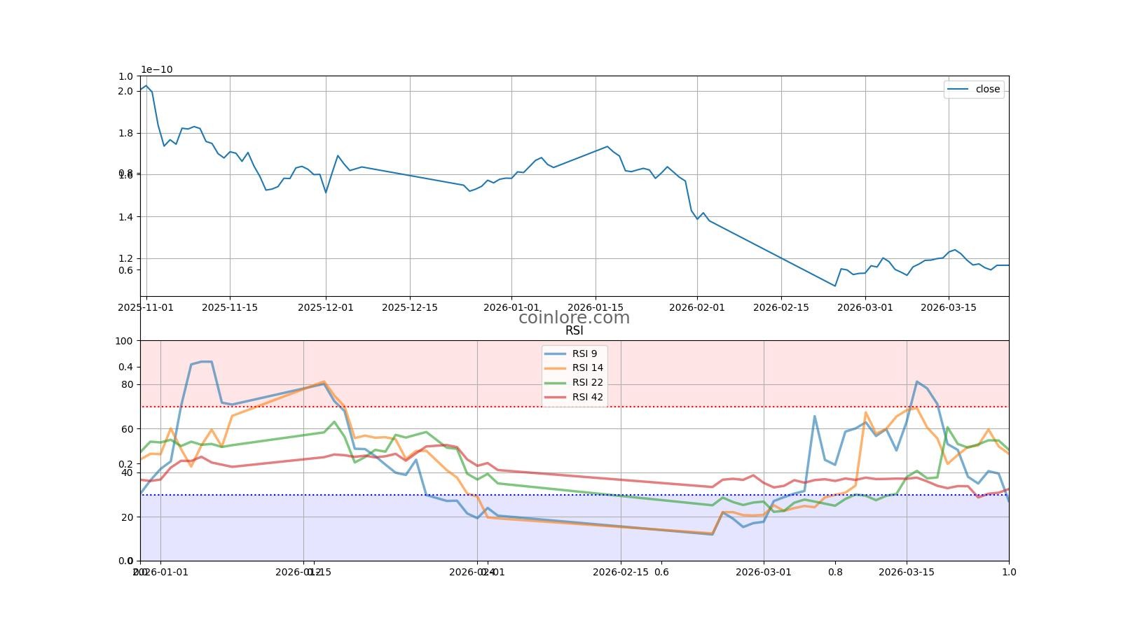 Moonery RSI indicator