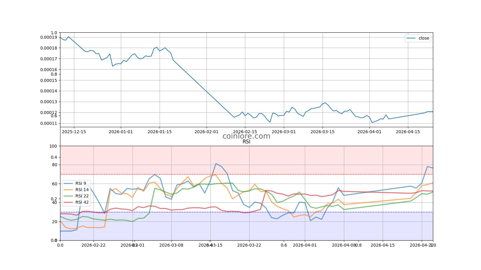 MoonKat Finance RSI indicator