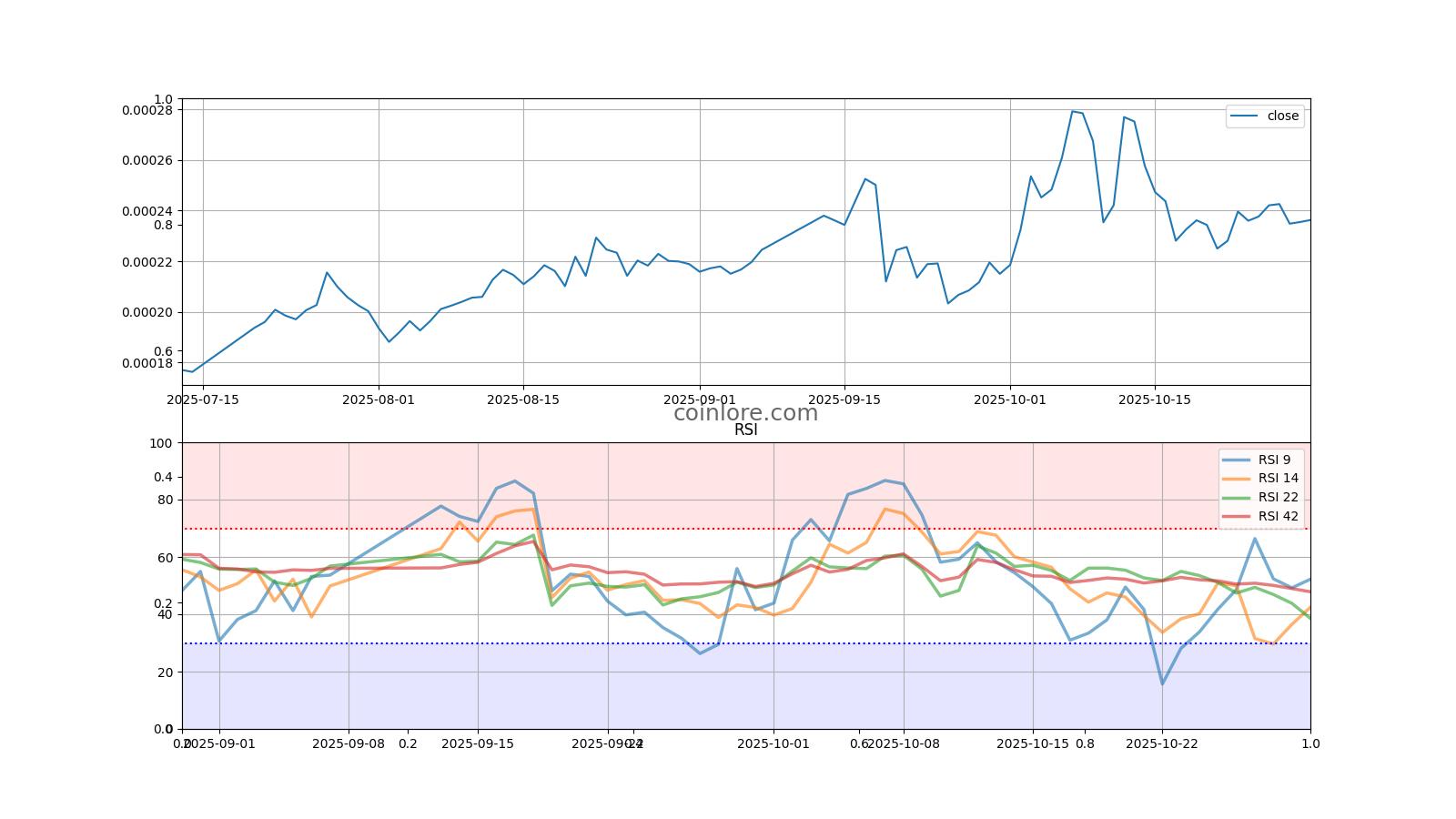 MoonKat Finance RSI indicator